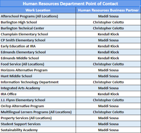 Human Resources